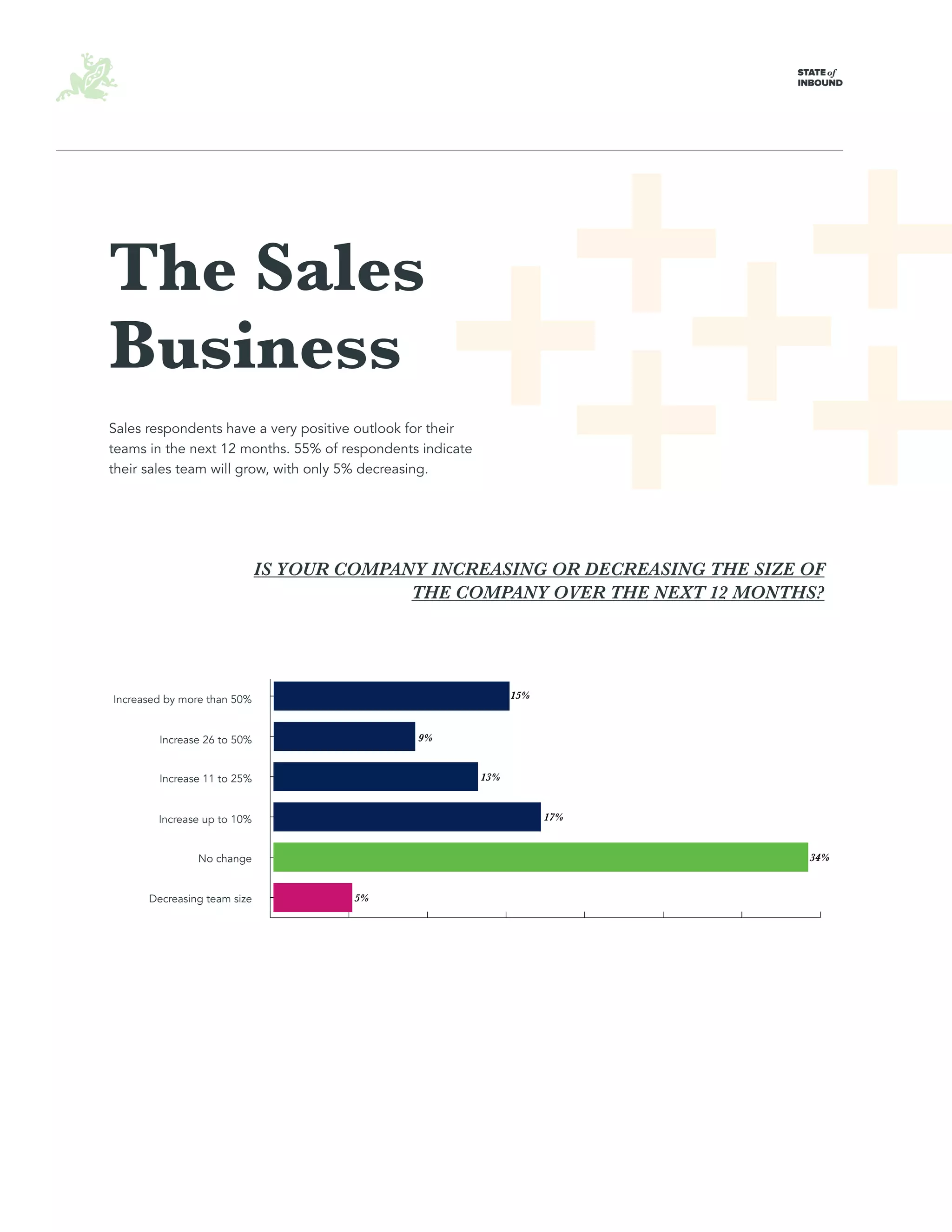 HubSpot 2017 State of Inbound Report | PDF