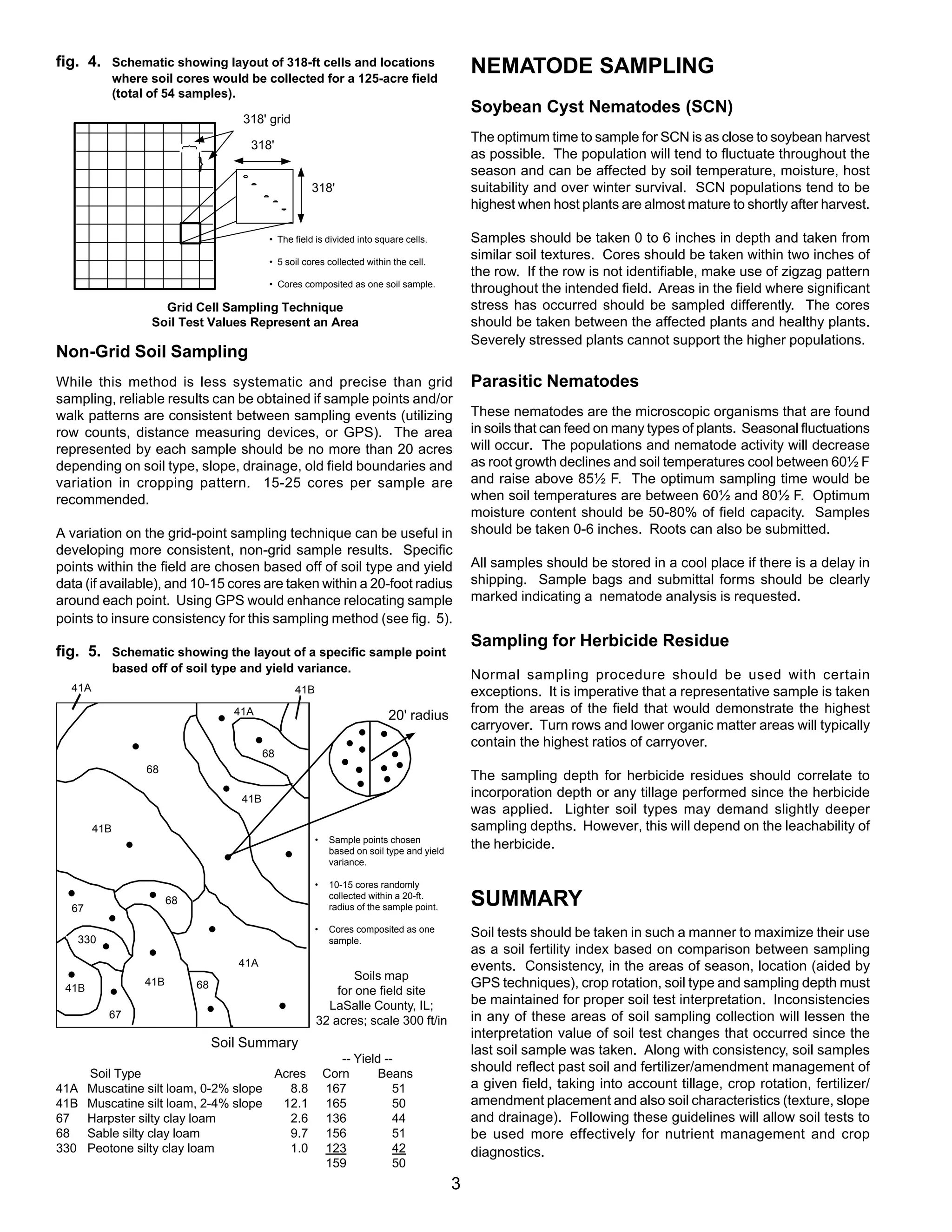 Soil Sampling | PDF