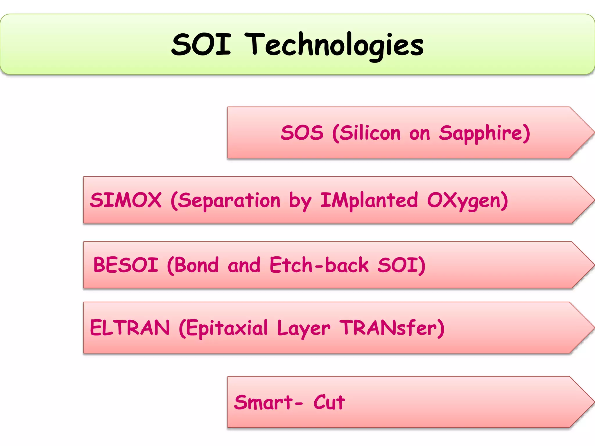 Silicon on Insulator (SOI) Technology | PPTX