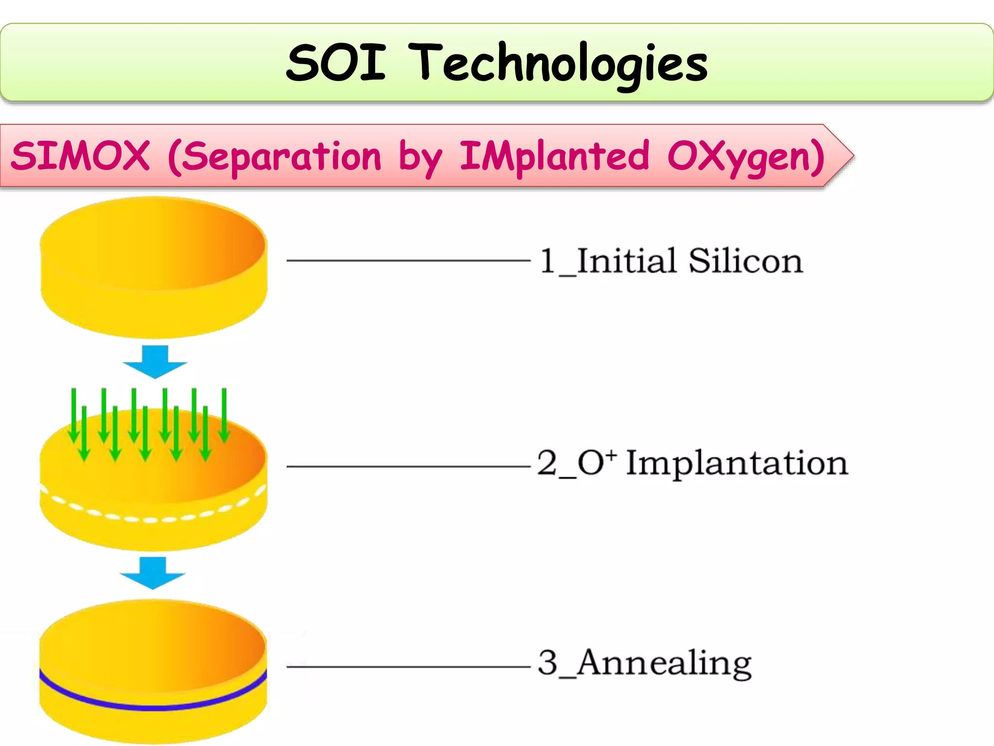 Silicon on Insulator (SOI) Technology | PPTX