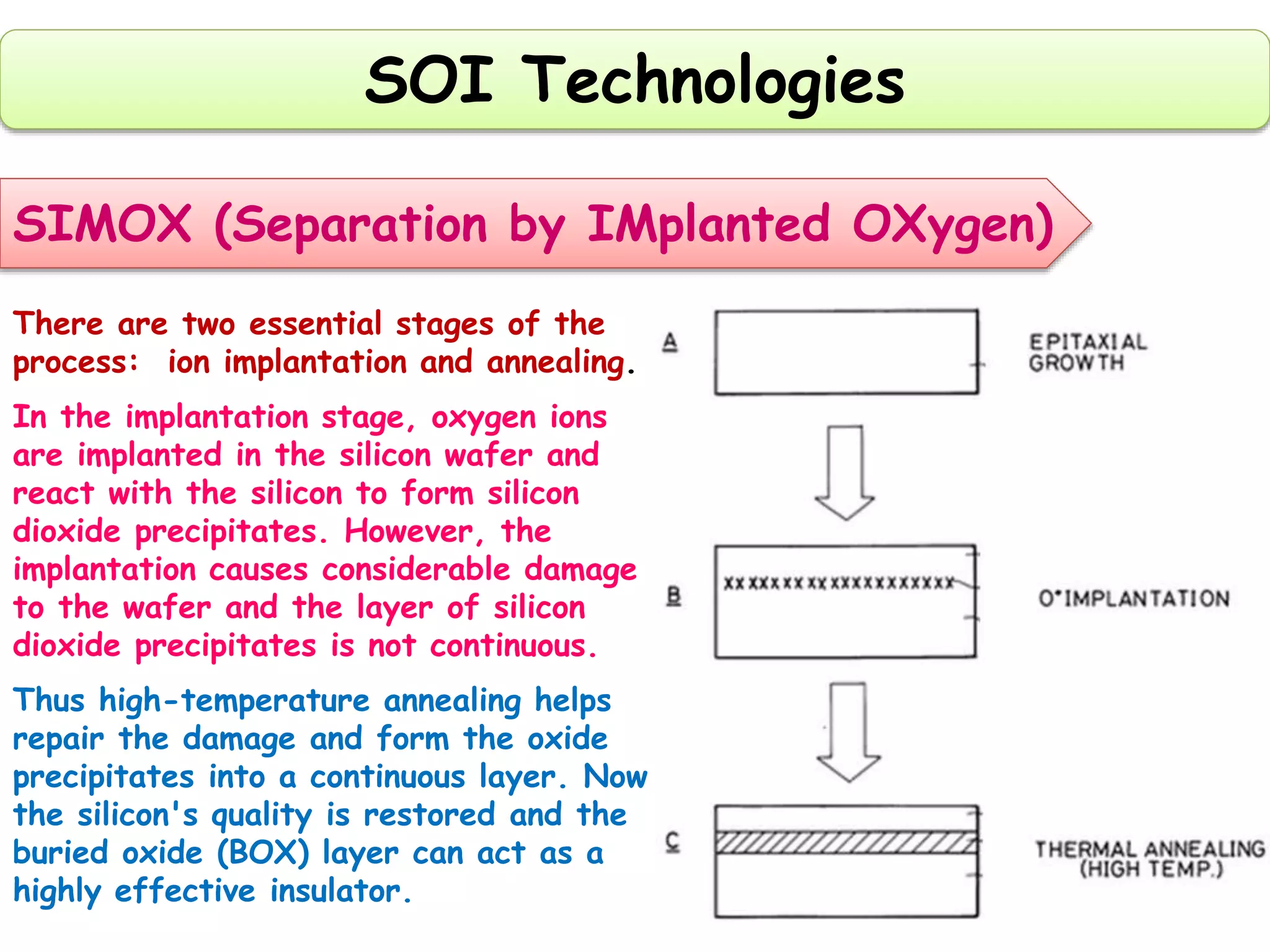 Silicon on Insulator (SOI) Technology | PPTX