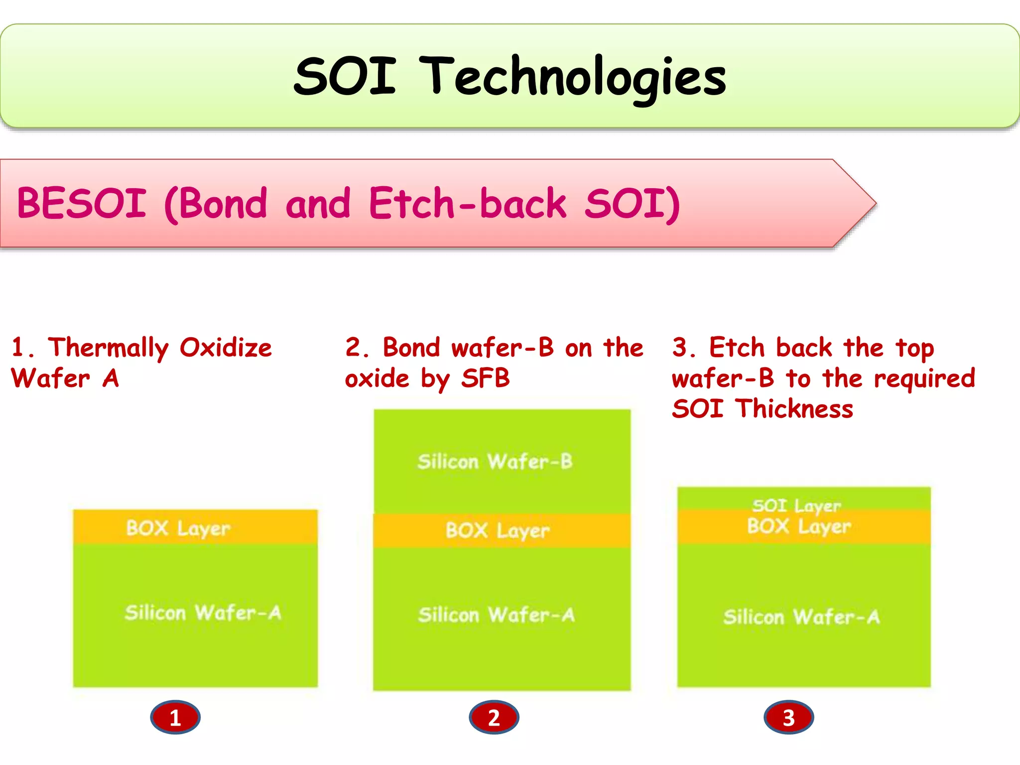 Silicon on Insulator (SOI) Technology | PPTX