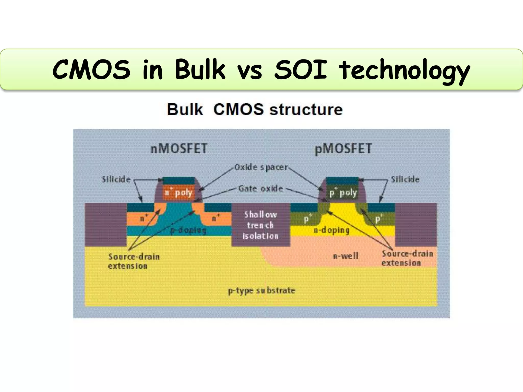 Silicon on Insulator (SOI) Technology | PPTX