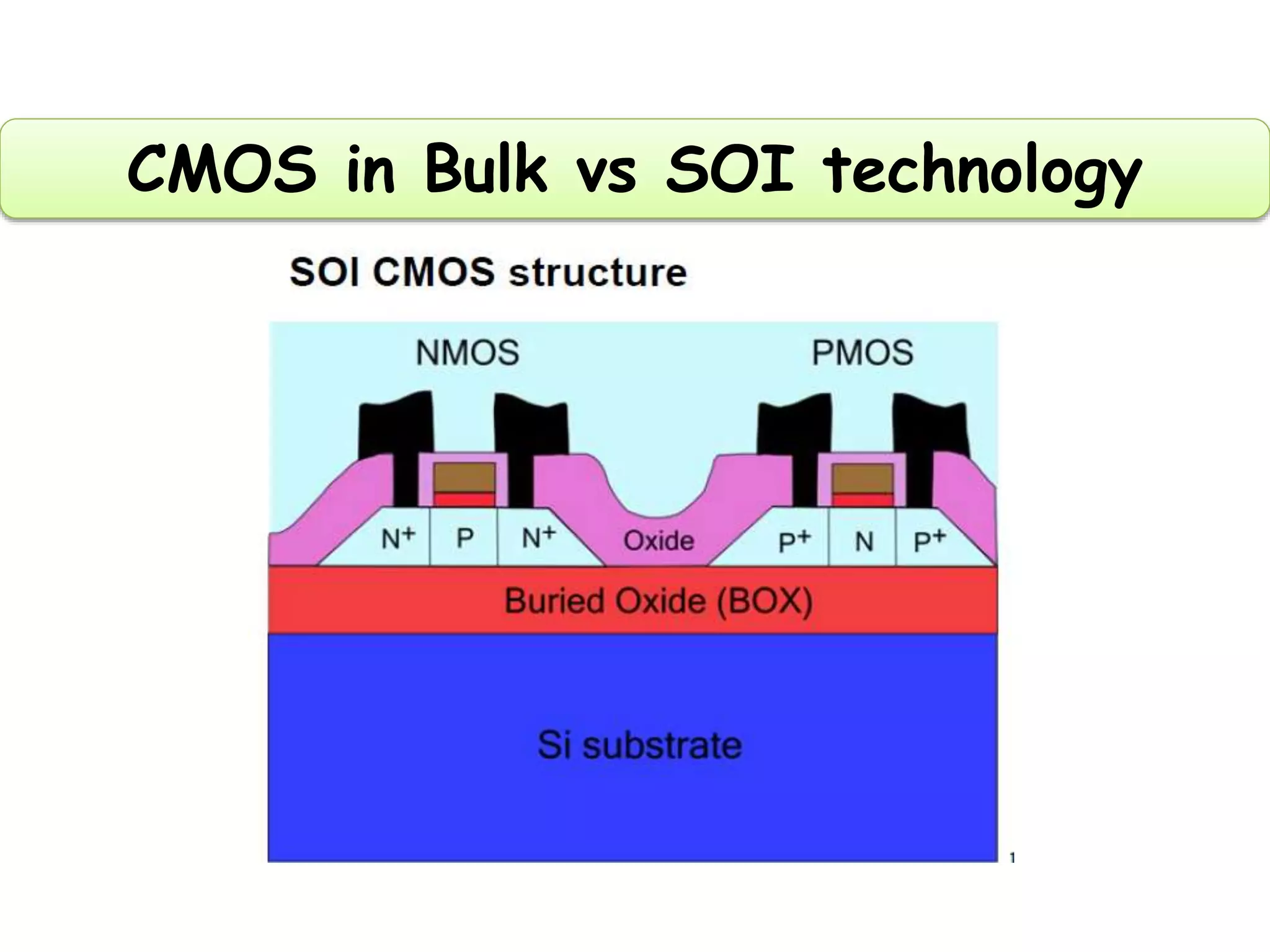 Silicon on Insulator (SOI) Technology | PPTX