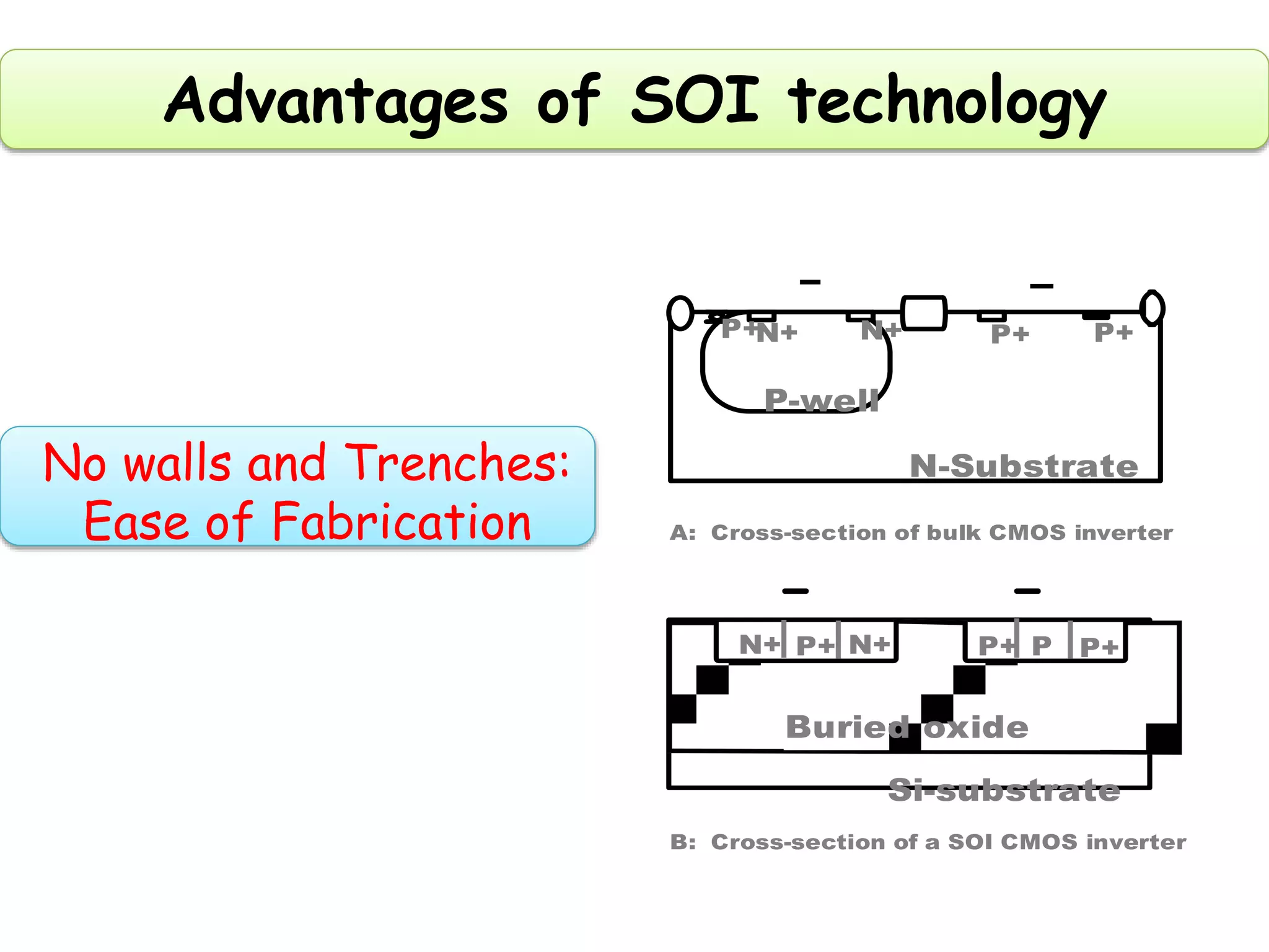 Silicon on Insulator (SOI) Technology | PPTX