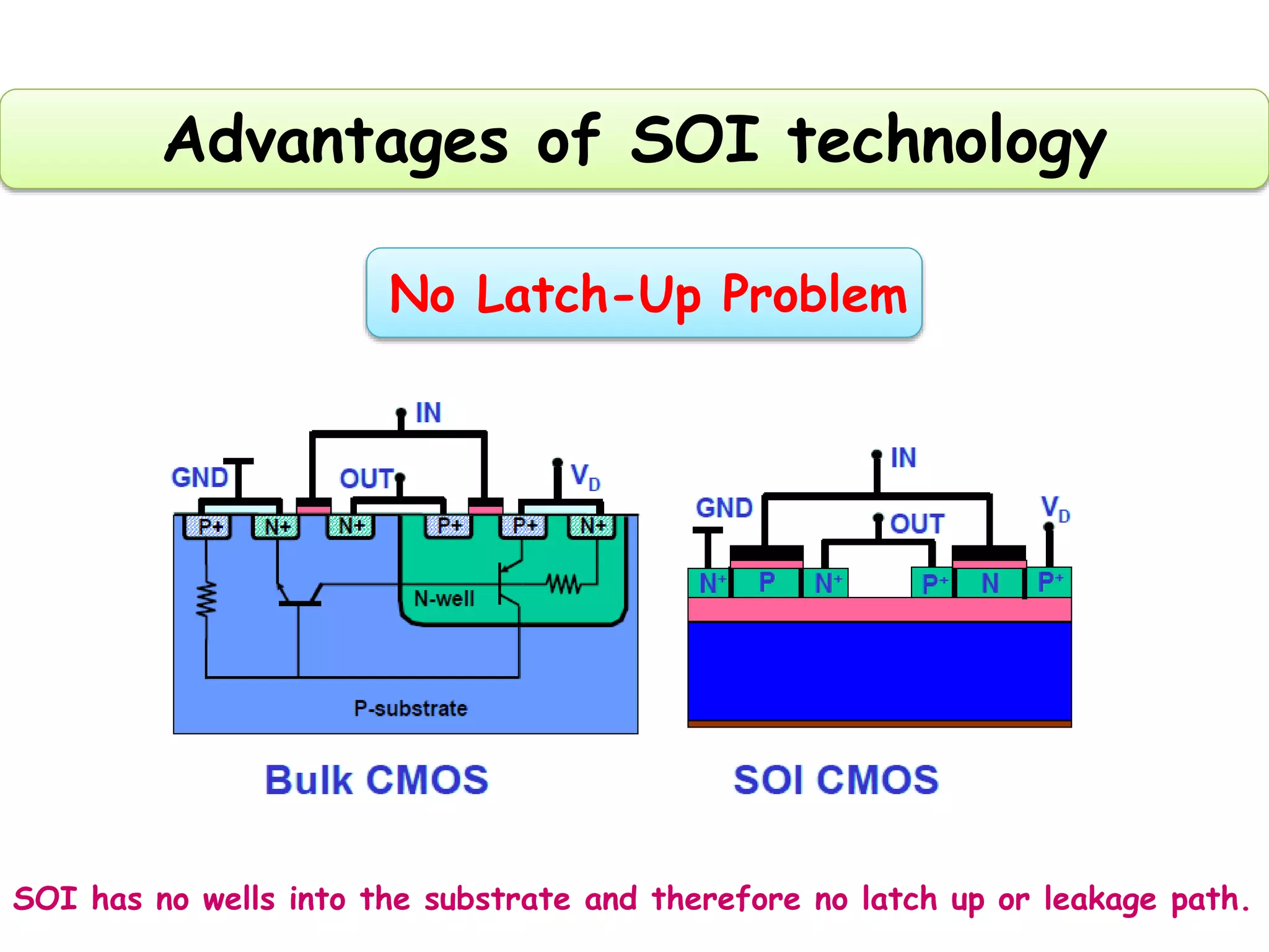 Silicon on Insulator (SOI) Technology | PPTX