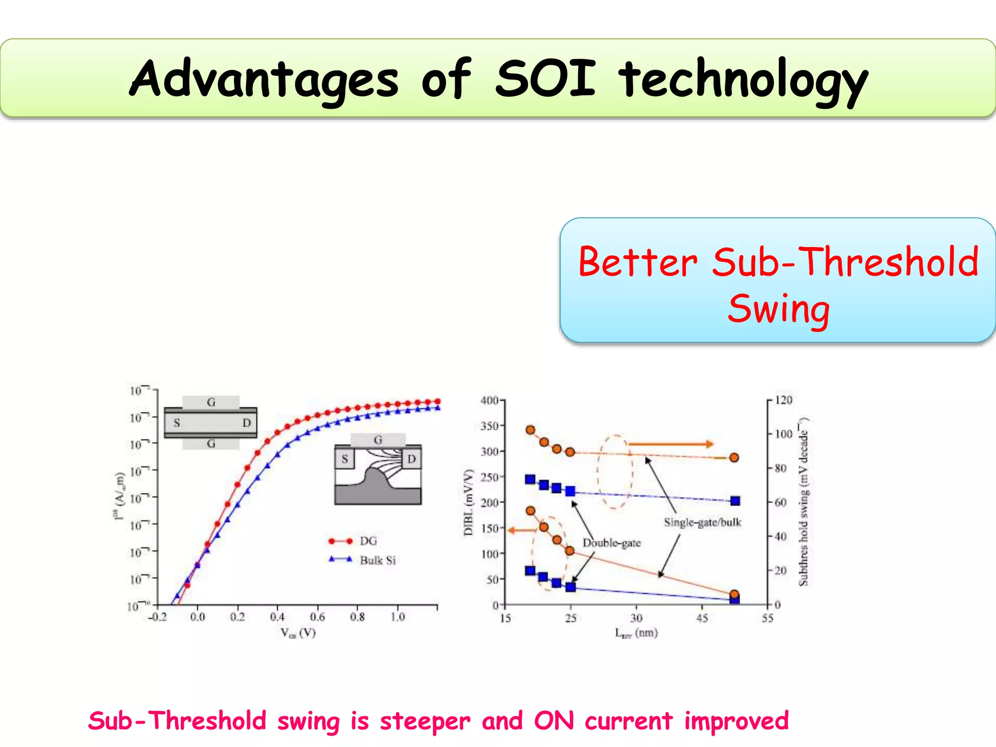 Silicon on Insulator (SOI) Technology | PPTX