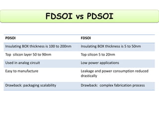 Silicon on Insulator (SOI) Technology | PPTX