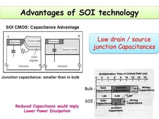 Silicon on Insulator (SOI) Technology | PPTX