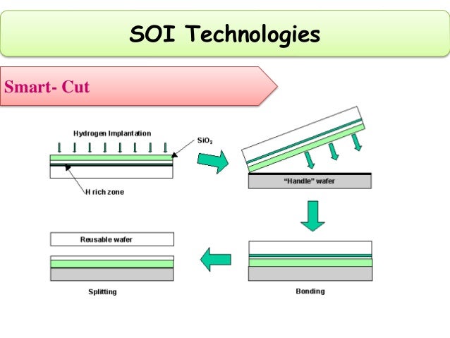Silicon on Insulator (SOI) Technology