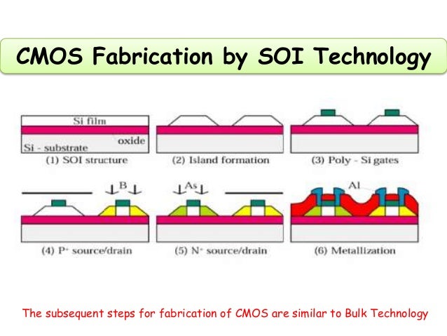 Silicon on Insulator (SOI) Technology
