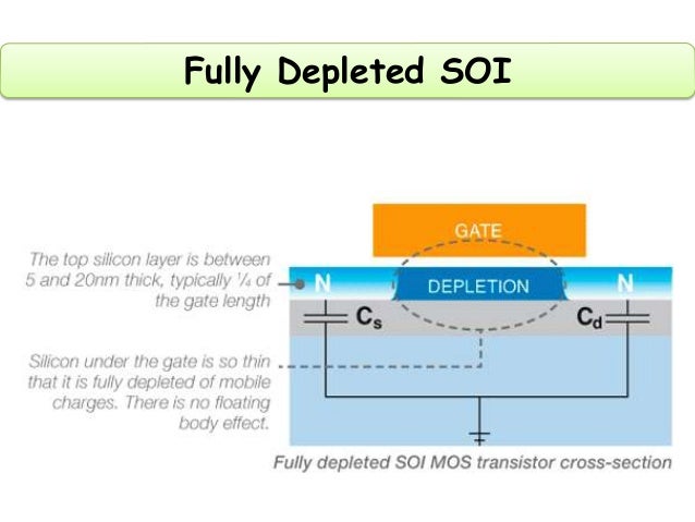 Silicon on Insulator (SOI) Technology