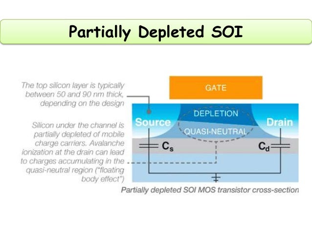 Silicon on Insulator (SOI) Technology