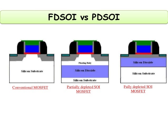 Silicon on Insulator (SOI) Technology