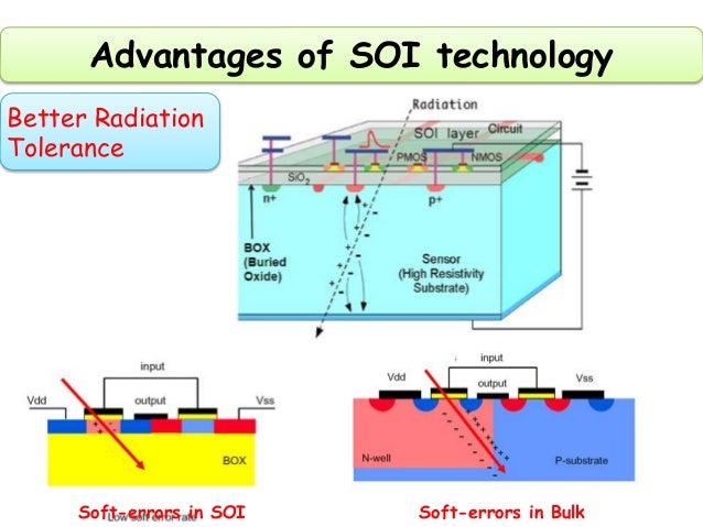Silicon on Insulator (SOI) Technology