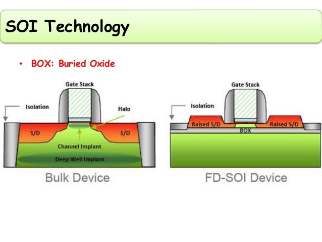Silicon on Insulator (SOI) Technology
