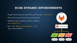 So I Wrote a Manifest | PPT