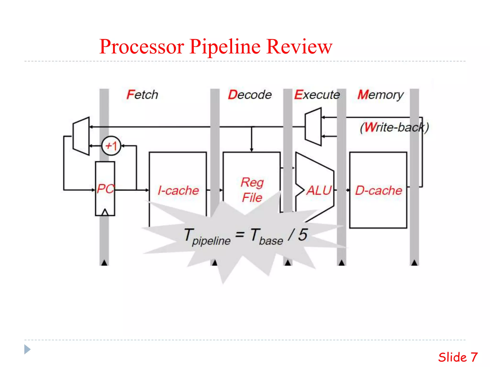 Design Pipeline Architecture For Various Stage Pipelines Pptx Programming Languages Computing