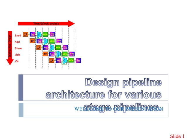 Design pipeline architecture for various stage pipelines | PPTX | Programming Languages | Computing