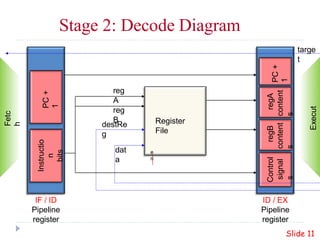 Design pipeline architecture for various stage pipelines | PPTX