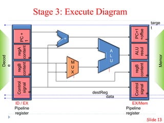 Design pipeline architecture for various stage pipelines | PPTX ...