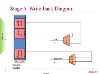 Design pipeline architecture for various stage pipelines | PPTX ...