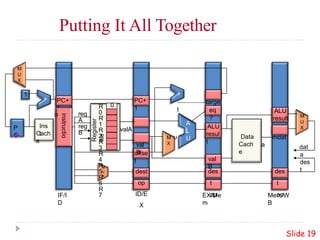 Design pipeline architecture for various stage pipelines | PPTX