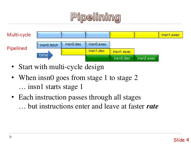 Design pipeline architecture for various stage pipelines