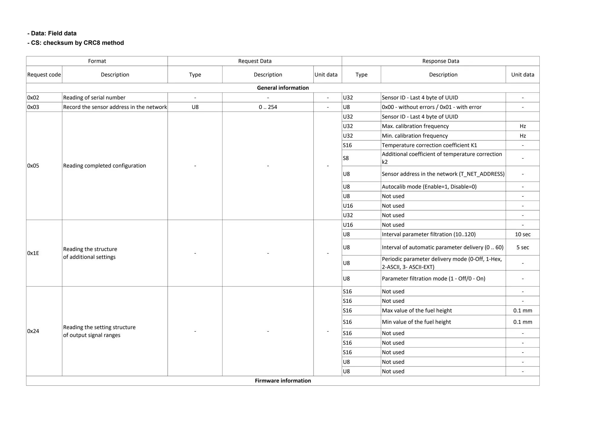 LIGO fuel level protocol rev c | PDF