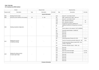 LIGO fuel level protocol rev c | PDF