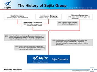 Sojitz Company Presentation 2012 | PDF