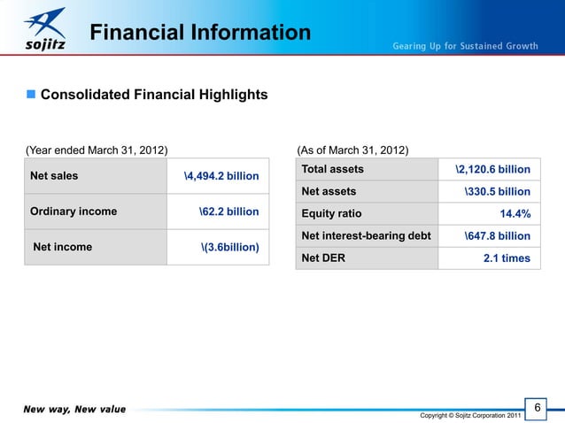 Sojitz Company Presentation 2012 | PDF | Commodities | Economy