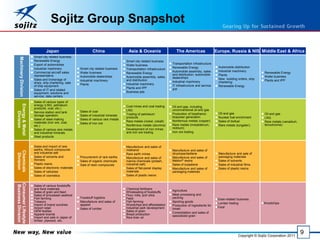 Sojitz Company Presentation 2012 | PDF