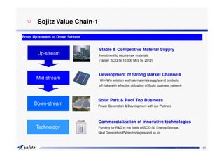 Sojitz Presentation General & Pv | PDF