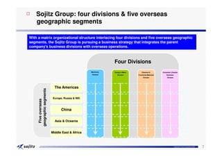 Sojitz Presentation General & Pv | PDF