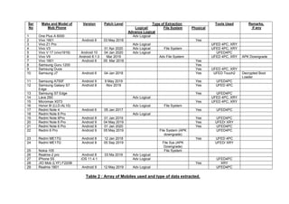 SOK:An overview of data extraction techniques from mobile phones | PDF