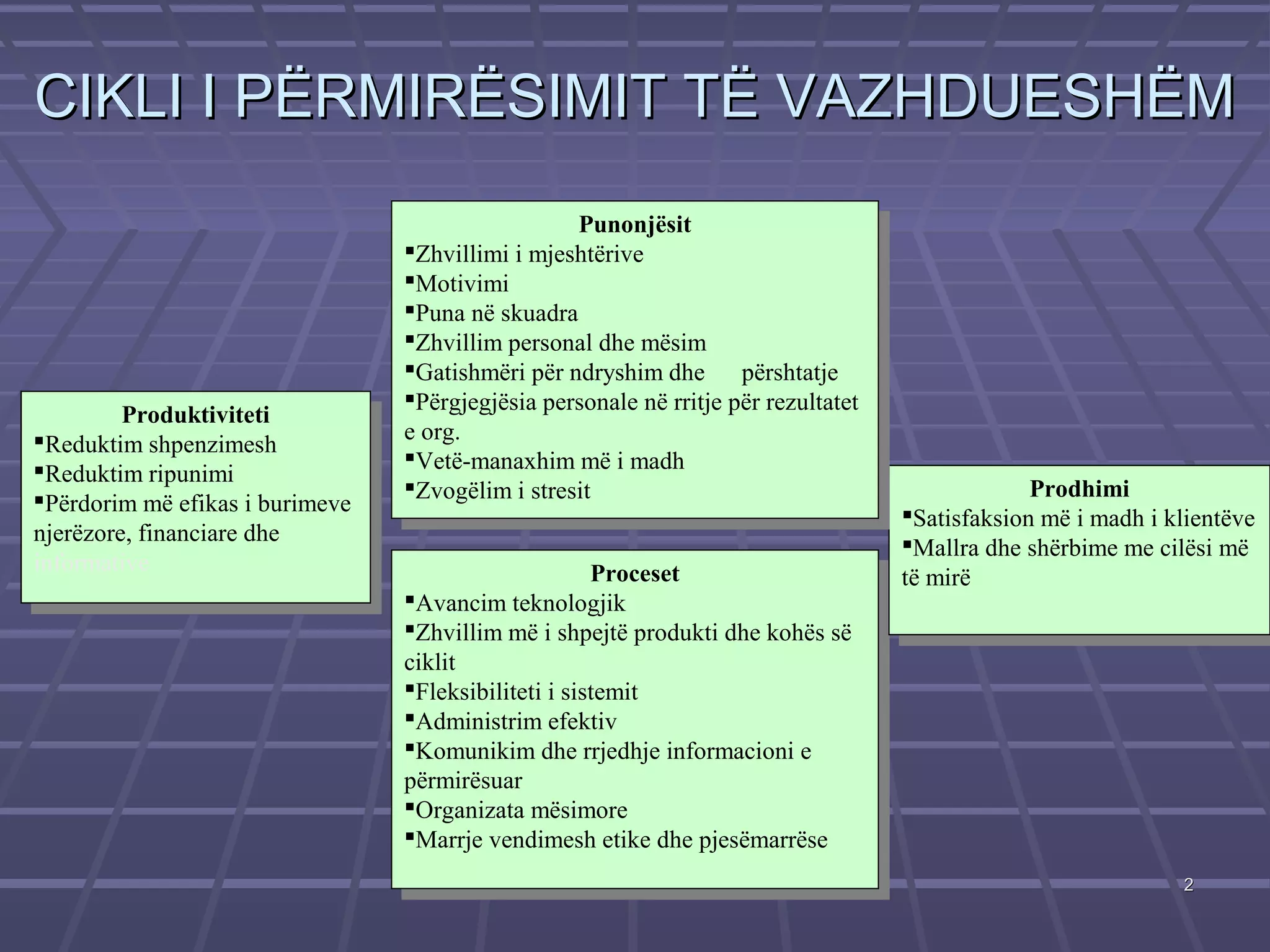 So kapitulli i 2013 | PPT