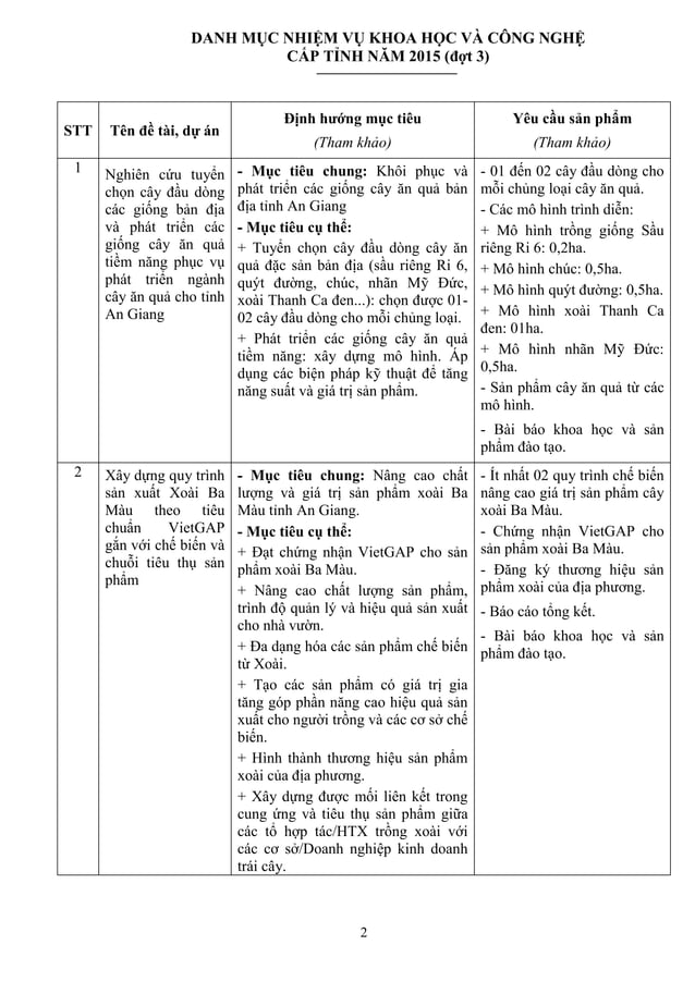 So khcn an giang tuyen chon de tai 2015 dot 3 | PDF