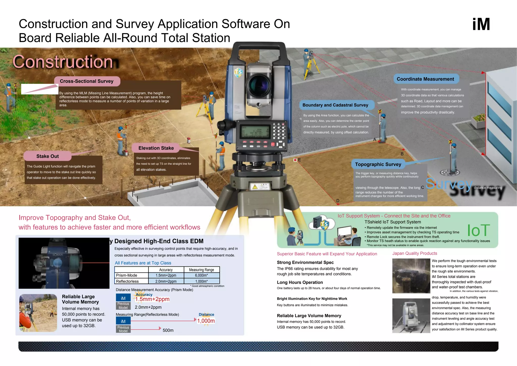 Brosur Total Station Sokkia IM 100 Versi Indonesia | PDF