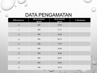 SOKLETASI_Farmakognosi 2_.pptx