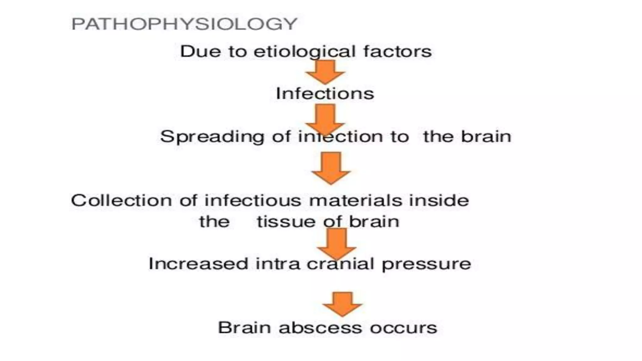 Space occupying lesions | PPTX