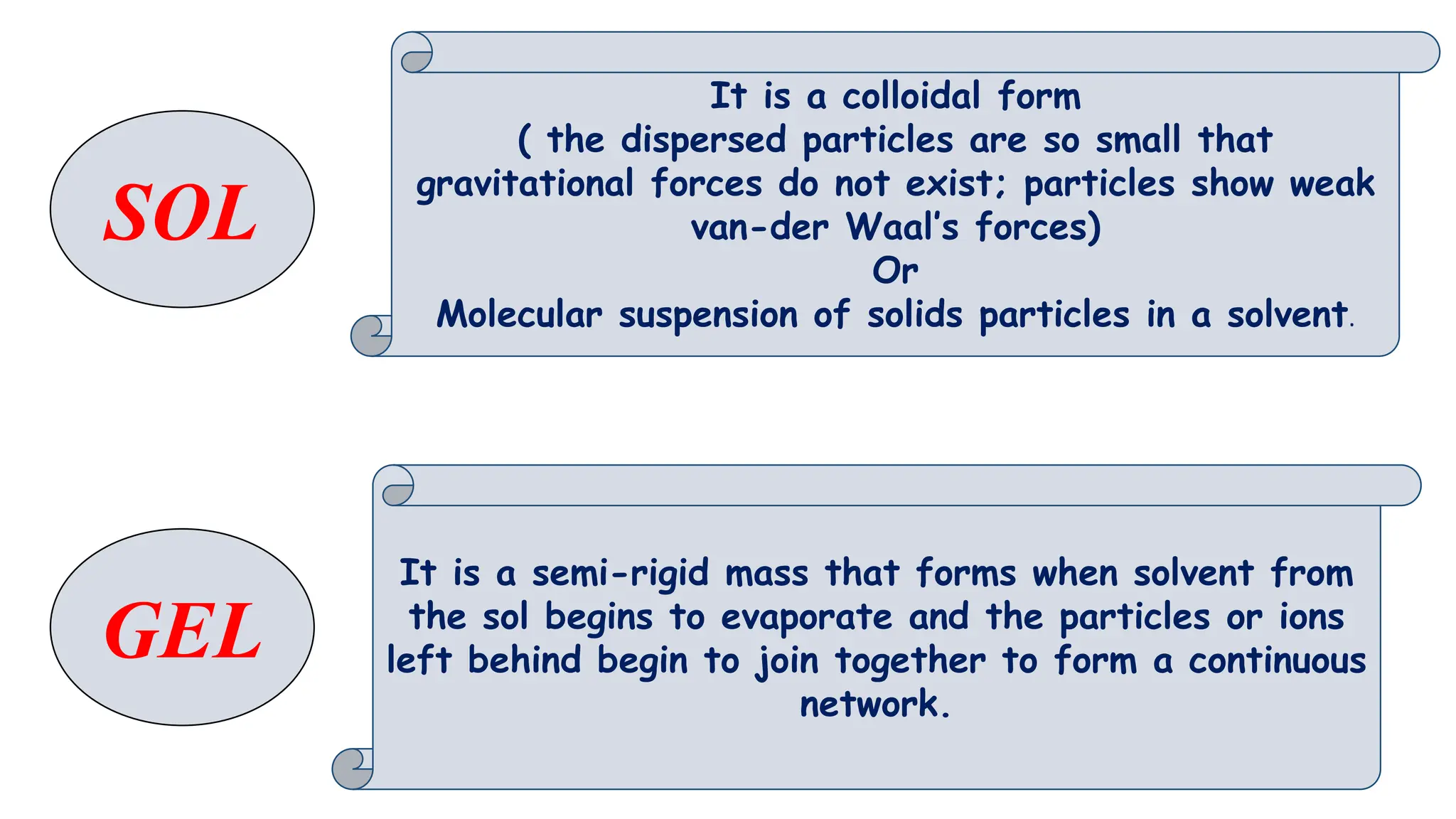 Sol-Gel Method By Moin..pdf