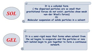 Sol-Gel Method By Moin..pdf