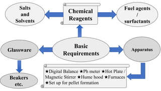 Sol-Gel Method By Moin..pdf