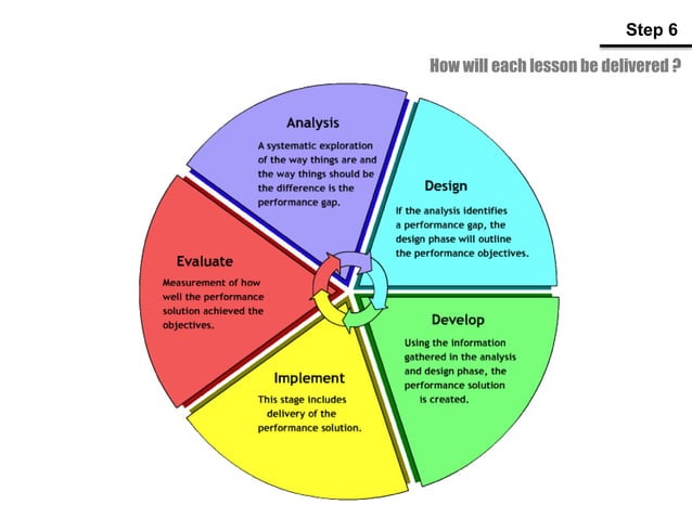 Creating a competitive training plan | PPT