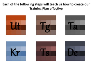 Creating a competitive training plan | PPT