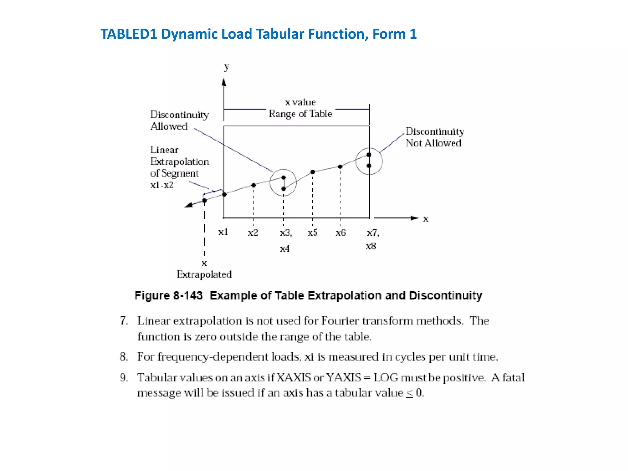 Frequency response analysis of plate using Nastran Sol108 | PPTX