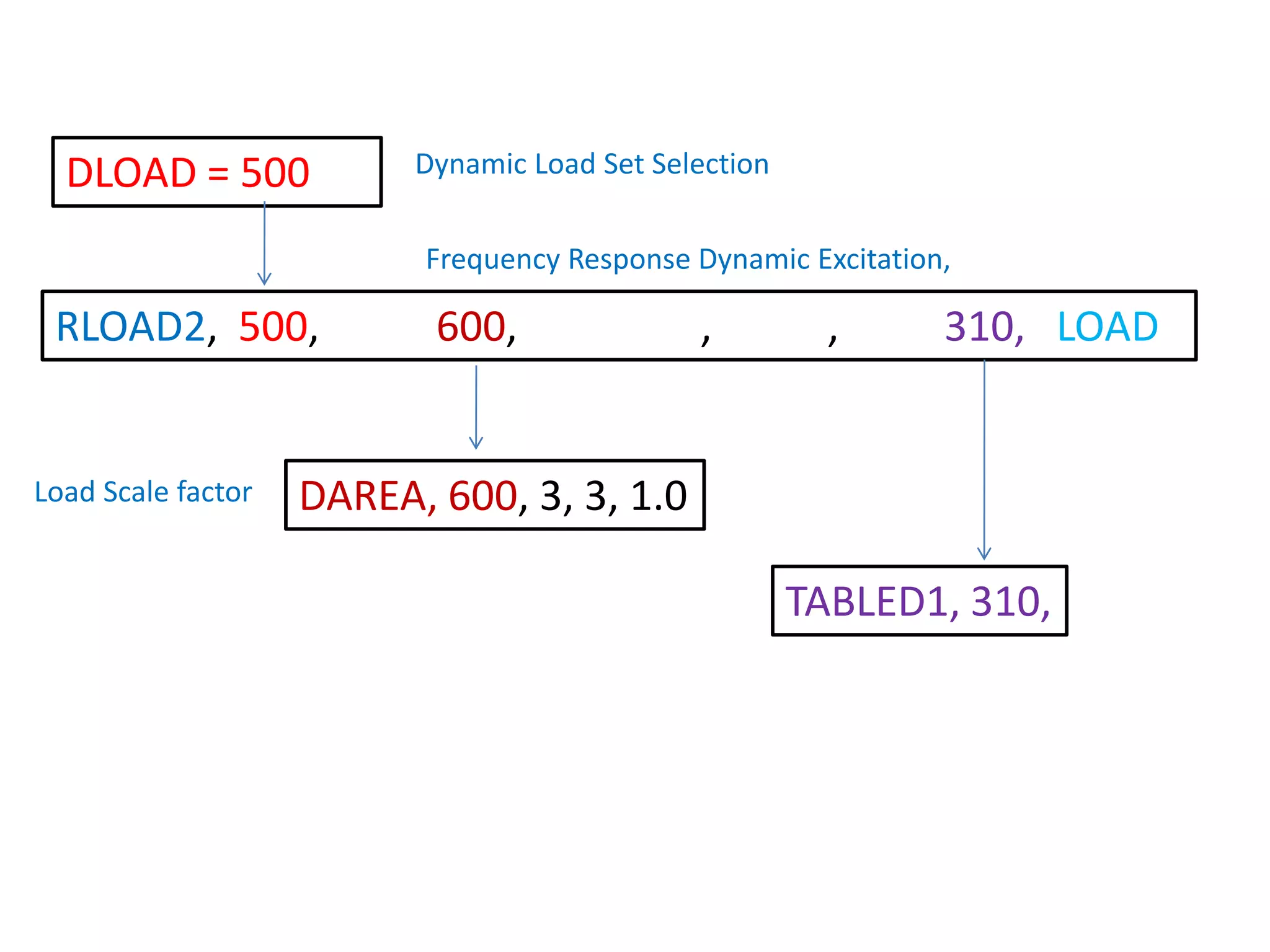 Frequency response analysis of plate using Nastran Sol108 | PPTX
