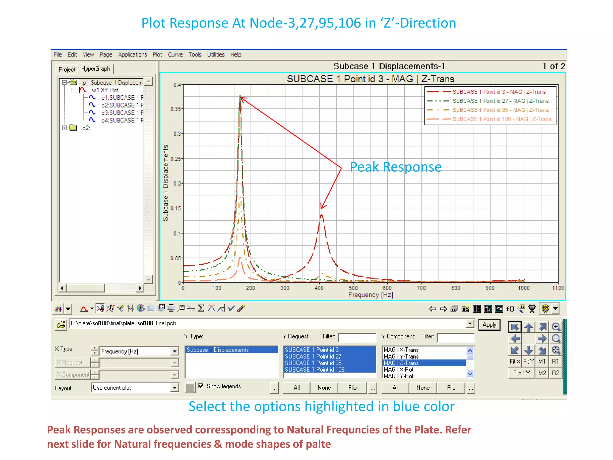 Frequency response analysis of plate using Nastran Sol108 | PPTX