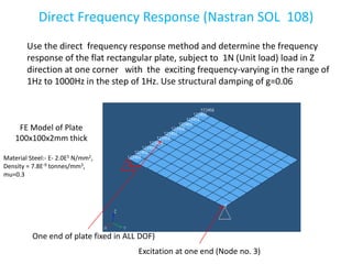 Frequency response analysis of plate using Nastran Sol108 | PPTX